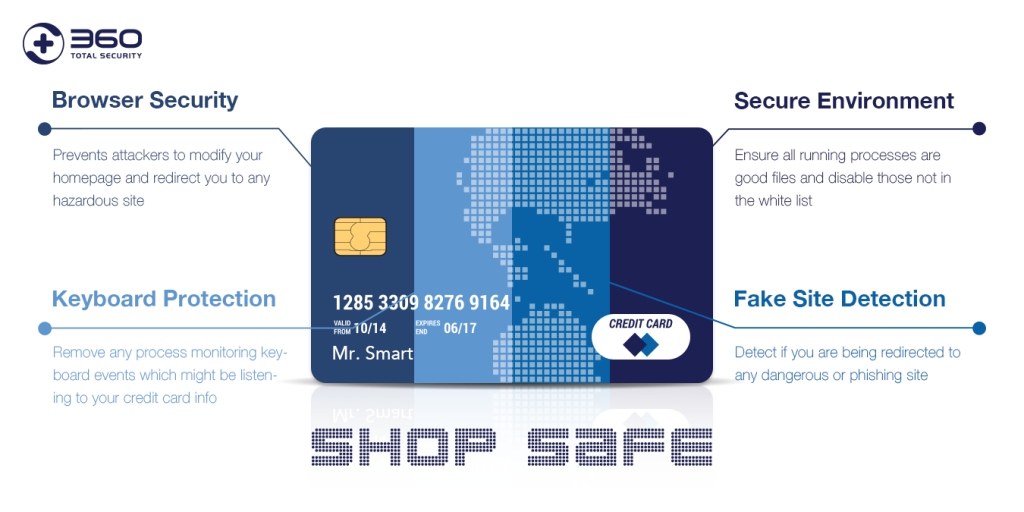 Buy safe with Online Shopping Protection | 360 Total Security Blog