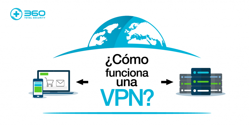 ¿Qué es una VPN y cómo te protege cuando navegas por internet?