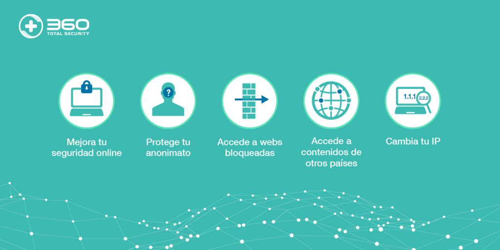 5 beneficios de utilizar VPN | 360 Total Security Blog