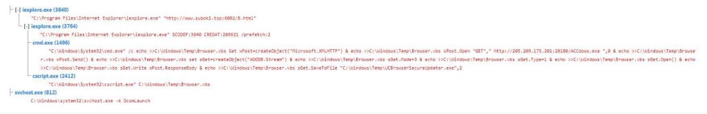 New Rce Vulnerability Cve 2018 11776 Is Discovered In Well Known Apache Struts Web Application