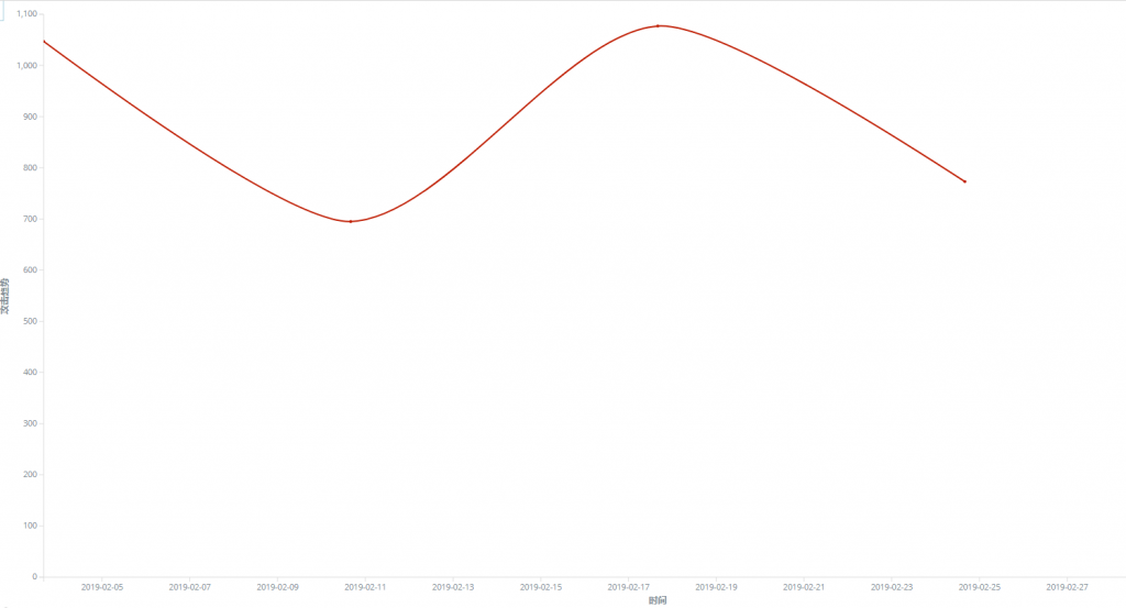 Analysis of Ransomware Epidemic In February 2019 | 360 Total Security Blog