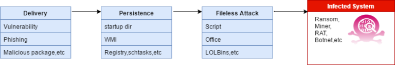 fileless-attack-protection，fully-protect-computer-security