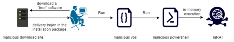fileless-attack-protection，fully-protect-computer-security