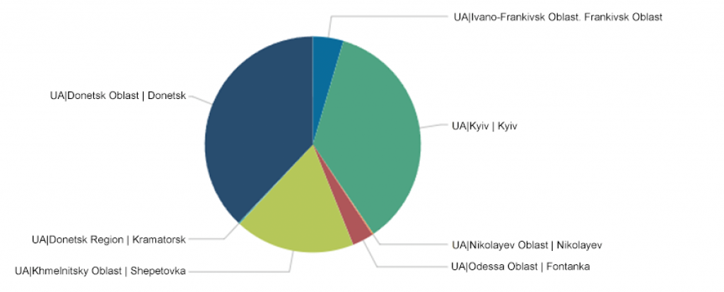 How to uninstall 360 Total Security | 360 Total Security Blog